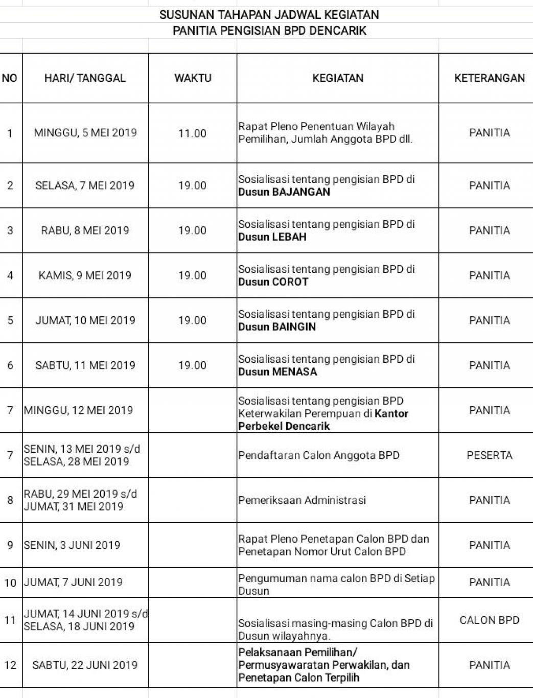 Jadwal Kegiatan Pengisian Anggota BPD Dencarik - Website Desa Dencarik