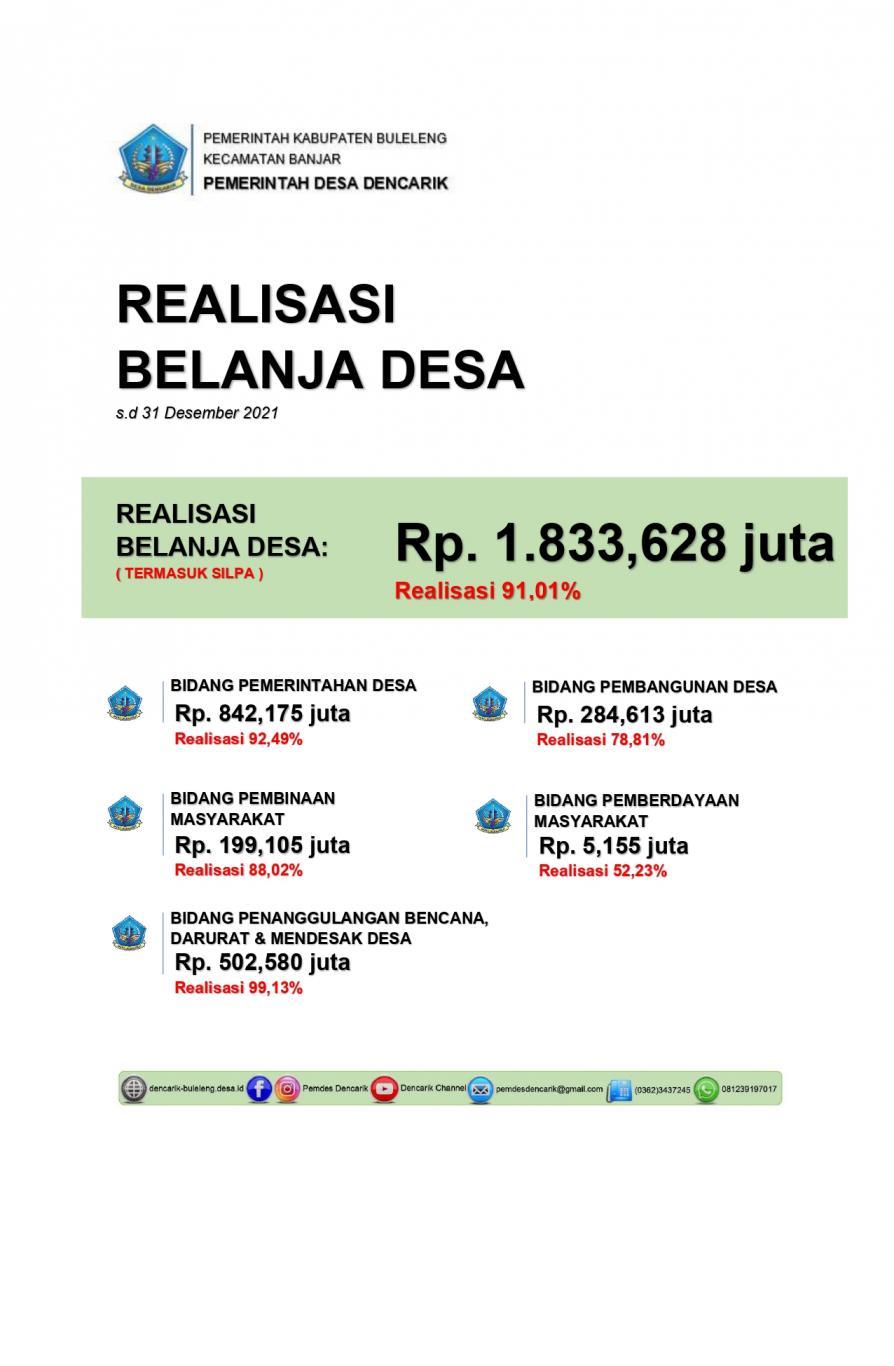 INFO GRAFIS REALISASI BELANJA APBDESA TA 2021 - Website Desa Dencarik