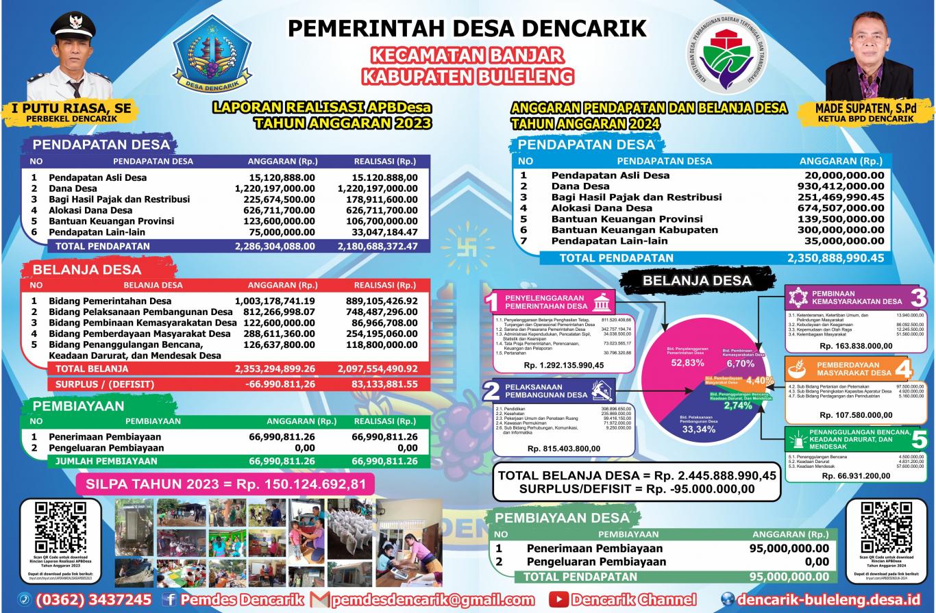 INFO GRAFIS LAPORAN REALISASI APBDES 2023 & APBDesa 2024 - Website Desa ...